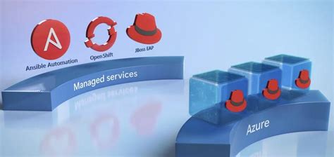 Ovidiu Pismac On Linkedin Is Azure The Right Place To Run Red Hat Enterprise Linux Workloads
