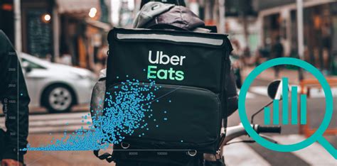 Storytelling With Data Analysing Purchasing Trends From Uber Eats With