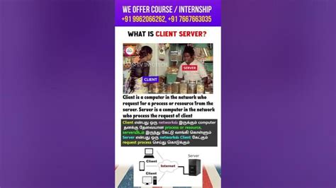 Venkatesan Prabu On Linkedin 📩 What Is Client Server Client Server
