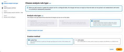 AWS Clean Rooms Now Supports Multiple Clouds And Data Sources The NAS Guy