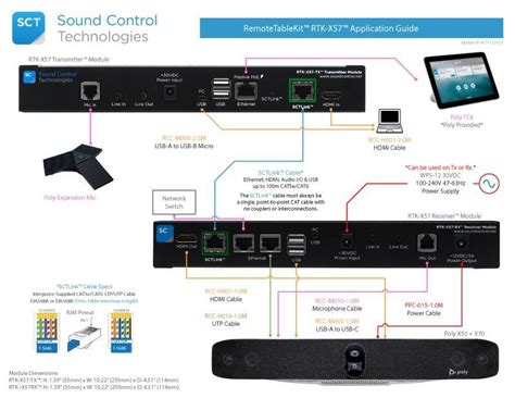 Prabu C Posted On Linkedin