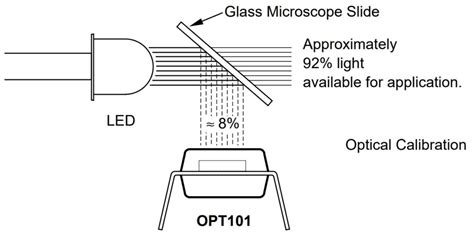 Led And Opt101 Electronics Lab