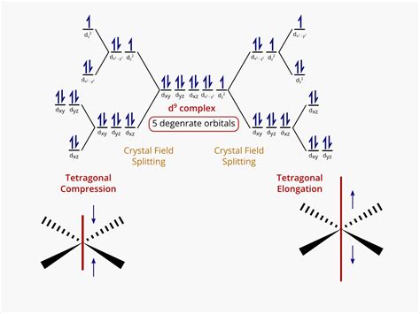 [solved] 2 Draw The D Orbital Splitting Pattern For A Tetrahedral