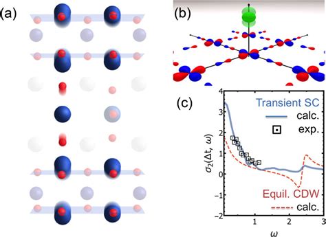 A Transient Structure Of Ybco Under Phonon Pumping Applying The