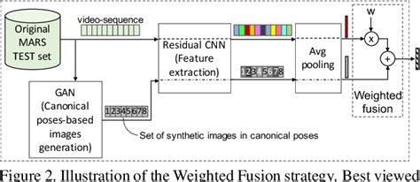 Figure From GAN Based Pose Aware Regulation For Video Based Person Re Identification