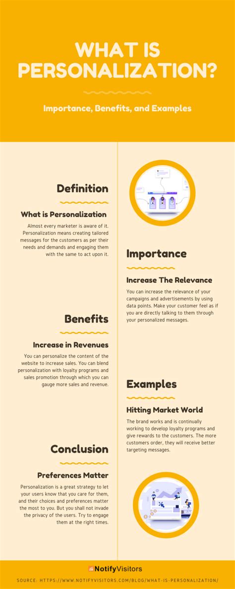 What Is Personalization Definition Benifits Examples Infographic