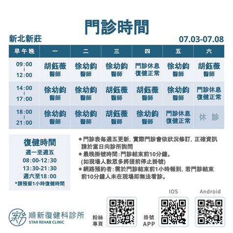 新北新莊順新復健科診所 最新消息