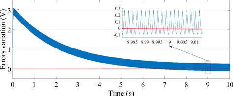 Figure 11 From Ant Colony Optimization Algorithm And Fuzzy Logic For
