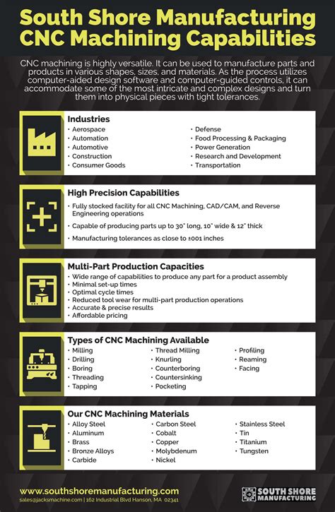 CNC Machining Services Custom CNC Machining