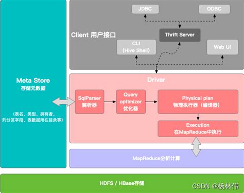 Mapreduce教程（01） 初识mapreduce 阿里云开发者社区