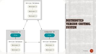 Source Code Version Control And Git PDF