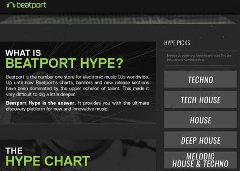Beatport HYPE Updates