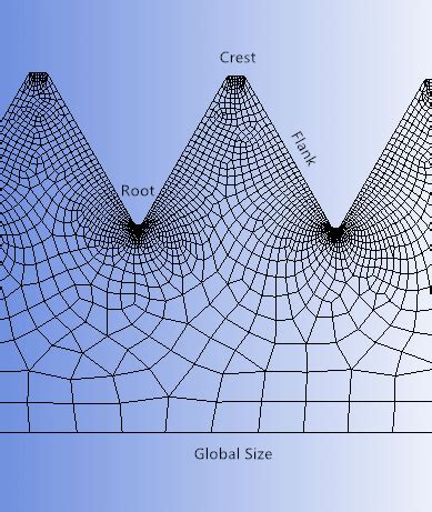 Thread Mesh See Online Version For Colours Download Scientific Diagram