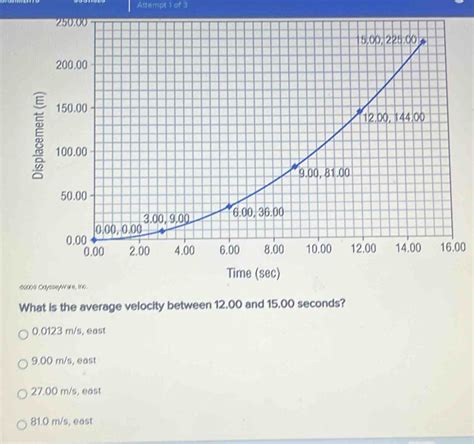Solved Attempt 1 Of 3 0 Time Sec 6004 CaysseyWare Ino What Is The