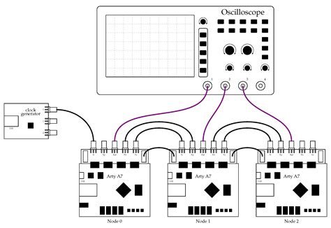A Proof Of Concept Fpga Based Clock Signal Phase Alignment System