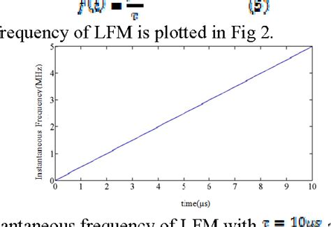 figure 2 from sidelobe reduction using frequency modulated pulse