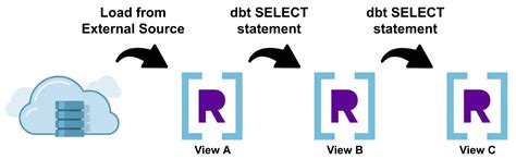 actual time information transformations with dbt and rockset batang tabon
