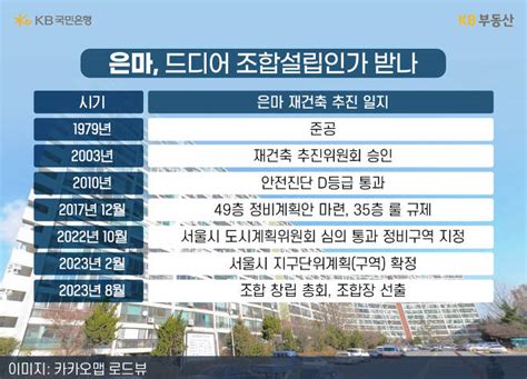 재건축 추진 20년 만에 조합 설립 은마는 달릴 것인가 Kb부동산