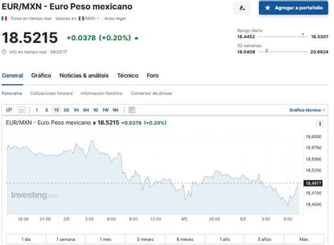 Precio Del Euro Y Libra Esterlina Hoy Lunes 5 De Febrero Del 2024