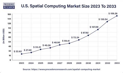 Spatial Computing Market Size To Hit USD 705 15 Bn By 2033