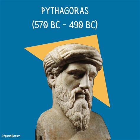 Greek Mathematician Pythagoras
