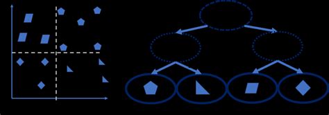 Example Of The Decision Tree Of A C45 Algorithm Download Scientific Diagram