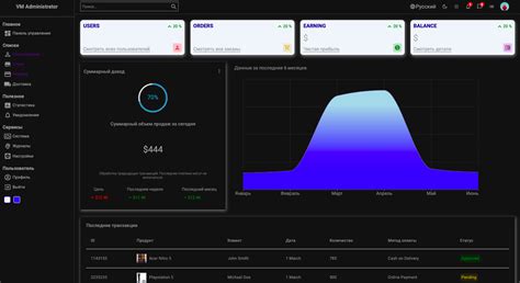 Github V Makarovskyiadminpanel Reactjs Universal Admin Panel For