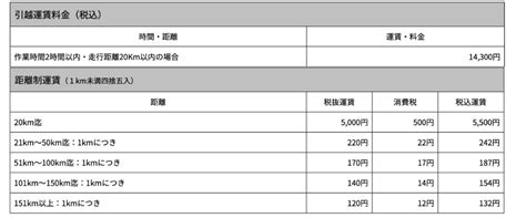 料金表出雲市松江市で格安の単身引越しなら赤帽大谷運送