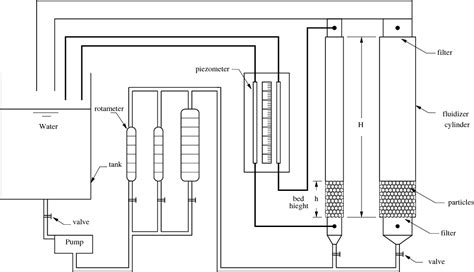 Figure 1 From Modelling Fluidized Beds Using Coupled Discrete Element