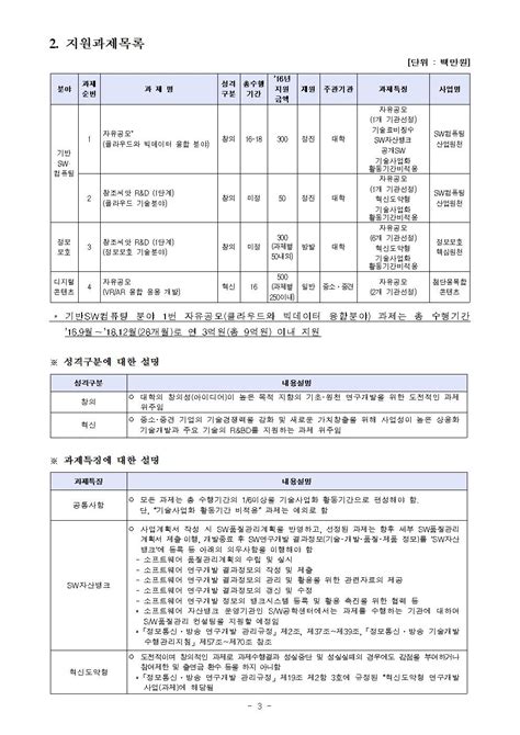 주요사업 사업공고 구사업공고 2016년도 정보통신방송 기술개발사업 5차 신규지원 대상과제 공고 Iitp