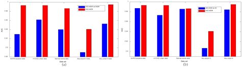 Remote Sensing Free Full Text Attention Aware Spectral Difference