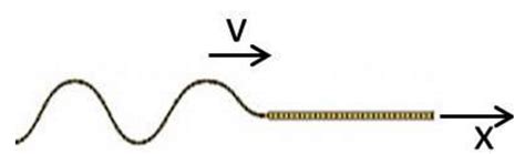 Solved Two Pieces Of String With Linear Mass Densities Chegg