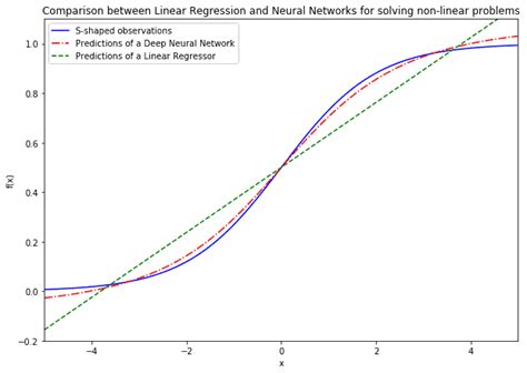 Advantages And Disadvantages Of Neural Networks Baeldung On Computer