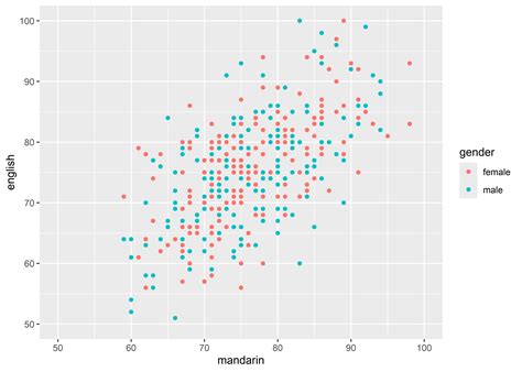 Chapter 17 Advance Data Visualization R 语言：从基础到进阶