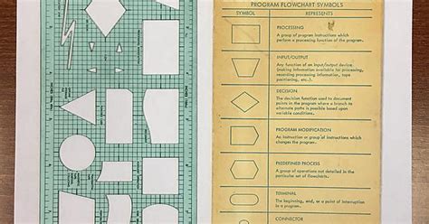 Ibm X20 8020 Flowcharting Template Album On Imgur
