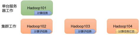 大数据 hadoop入门 hadoop大数据框架 csdn博客