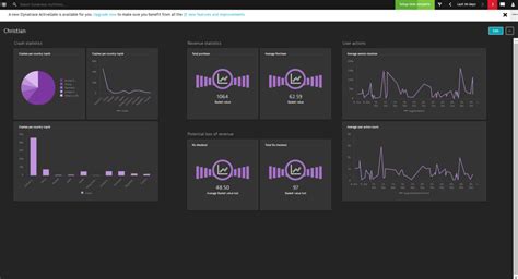 deep dive into user session data with dynatrace user session queries
