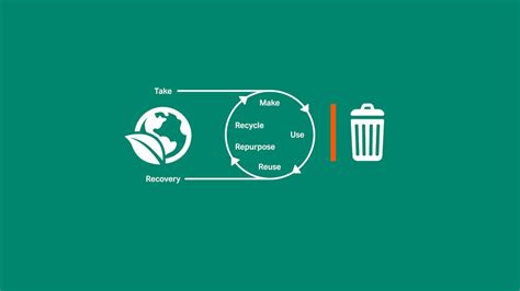 Cytiva On Linkedin Designing For Sustainability
