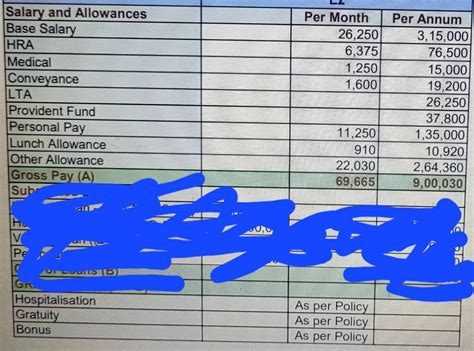 Is Power Bi Developer A Good Role As My Current Company Is Training Me