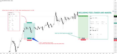 Crypto Position Sizer By Zeusbottrading — Indicator By Zeusbottrading — Tradingview India