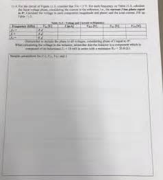 Solved Experimentally Determine The Resonance Frequency In A
