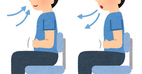 【ダイエット】呼吸を意識して代謝の良い体へ