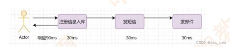 【消息队列】隐式ack Csdn博客