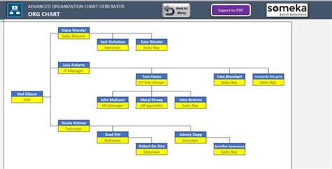 Excel Automatic Organizational Chart Generator Advanced Version