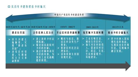 民生智库 多图解读《乡村振兴促进法》澎湃号·政务澎湃新闻 The Paper