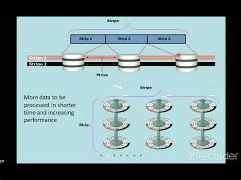 17CS754 RAID Implementation And Techniques YouTube
