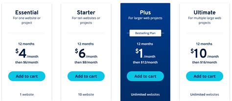 Bluehost Vs Ionos Tweak Your Biz
