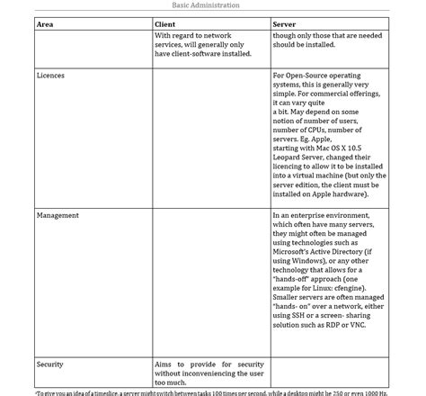 Solved Table 1 Comparison Of Client And Server Operating