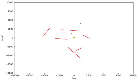 Sensor Platform Simulation — Stone Soup 18 Documentation