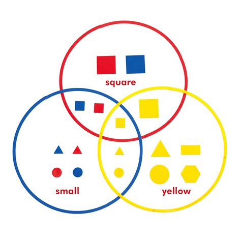 Sorting Circles Edx Education